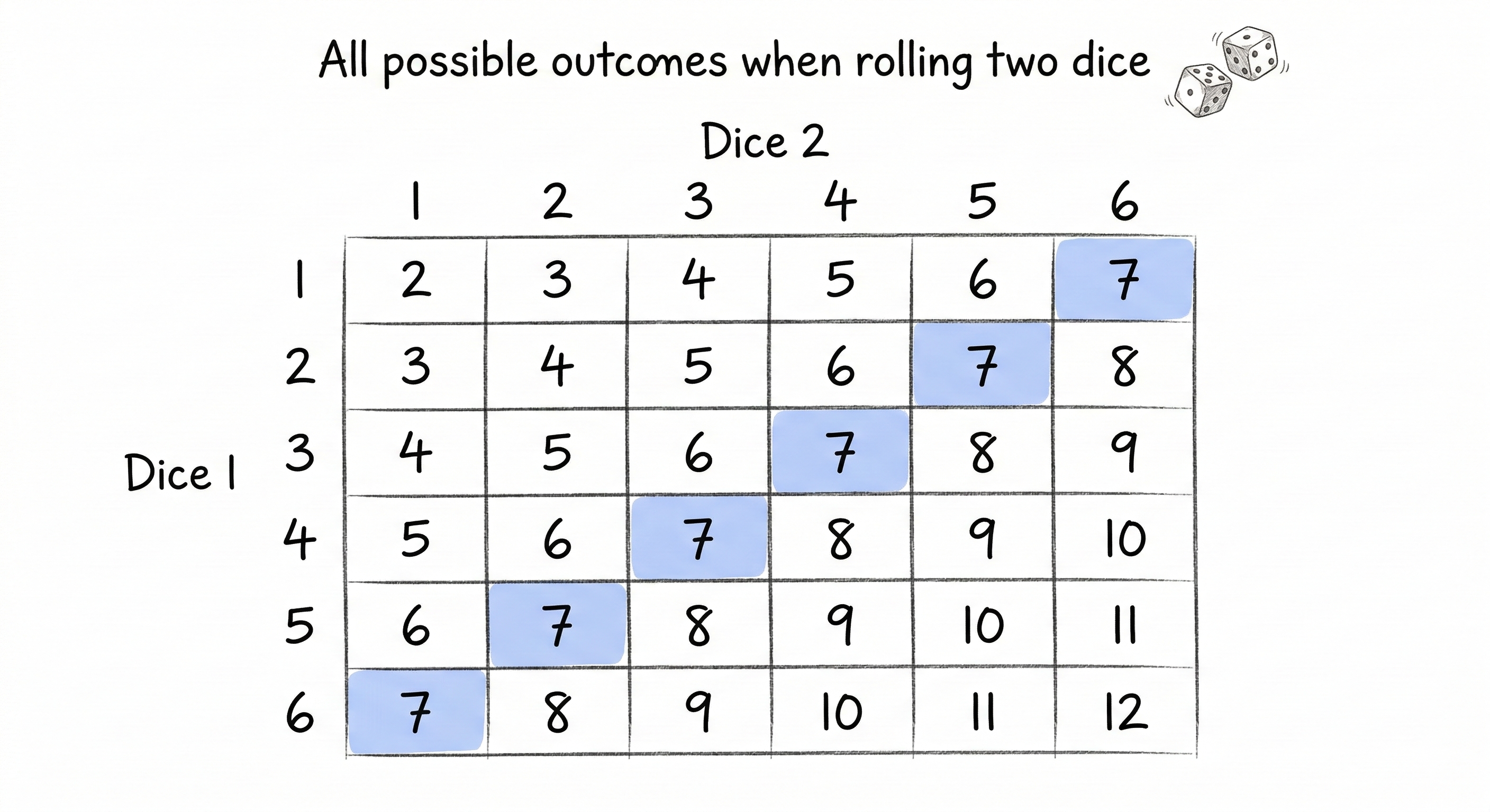 Probability — Edexcel GCSE Maths | Smash Your Revision